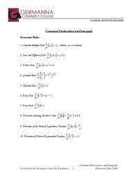 Common Derivatives and Integrals Cheat Sheet | Cheat Sheet Calculus | Docsity