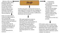Php conceptos básicos - Docsity