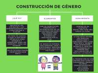 Construcción de género - Docsity