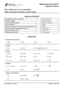 Formulário - FQ - tabela periódica e fórmulas | Resumos Física | Docsity
