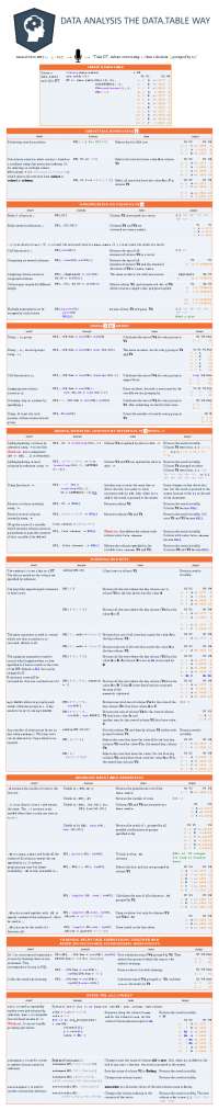 Data Analysis Cheat Sheet | Cheat Sheet Statistics | Docsity