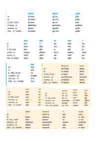 Verbi in Spagnolo - coniugazioni - Docsity