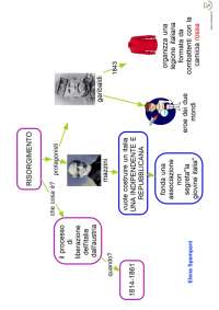 Risorgimento - mappa concettuale - Docsity