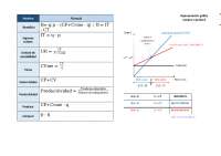 Formulas productividad - Economía - Docsity