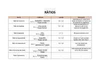 RATIOS ECONOMIA DE LA EMPRESA 2NDO BACH - Docsity