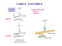 POWER POINT SULL'ELETTROSTATICA - Docsity