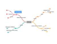 Mapa conceptual Osciloscopio - Docsity