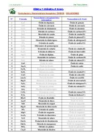 Ejercicios resueltos formulación inorgánica 3º ESO | Ejercicios de Química | Docsity