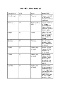 Deaths in Hamlet, character, act, how and murderer - Docsity