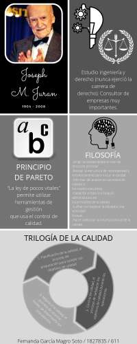INFOGRAFÍA DE JOSEPH M. JURAN GURU DE LA CALIDAD - Docsity