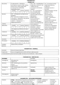 Farmacologia Schemi ripasso farmaci - Docsity