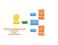 Literatura organizador grafico - Docsity