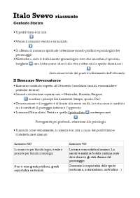 Schemi riassuntivi Italo Svevo | Schemi e mappe concettuali di Italiano - Docsity
