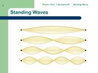 Standing waves on a string lab report - Docsity