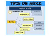 Clasificación de shock - Docsity