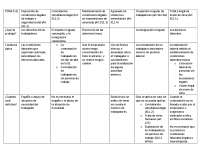 Esquema derecho penal - Docsity