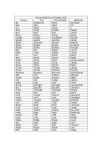 Pasado Participio de Verbos Irregulares | Apuntes de Inglés | Docsity