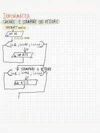 Informatica alcune tipologie di algoritmi - Docsity