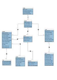 ER Diagram Documentation | Assignments Database Management Systems (DBMS) - Docsity