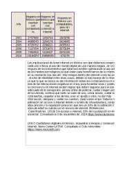 Actividad integradora 2 modulo 1. - Docsity