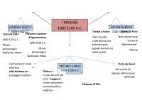 I MICENEI. SCHEMA DI ARTE - Docsity
