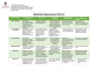 Document Methods Chart Docsity