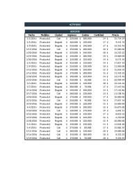 Tablas dinamicas desarrollo - Docsity