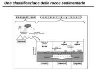 Schema approfondito delle rocce sedimentarie - Docsity