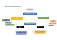 Mapa mental desigualdad social | Esquemas y mapas conceptuales de Sociología Aplicada | Docsity