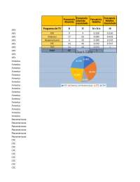 Plantilla excel tabla - Docsity