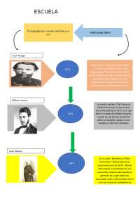 ECONOMIA GENERAL SOBRE EL MARGINALISMO | Ejercicios de Economía - Docsity