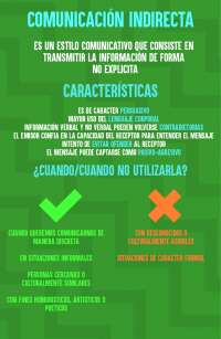 Comunicación Indirecta - Docsity