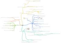Genetics Concept Map - Docsity