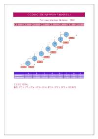 CODIGO DE HUFFMAN para Fibonacci - Docsity