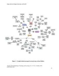 Sample concept map on heart failure - Docsity