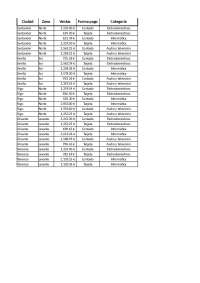 Tablas Dinámicas ejercicios planos trabajos hechos en excel | Guías, Proyectos, Investigaciones ...