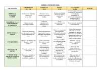 Rubrica de expresión oral - Docsity