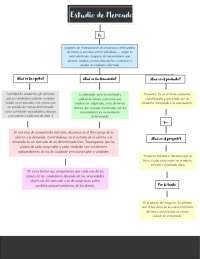 Mapa mental de estudio del mercado (economia) | Esquemas y mapas conceptuales de Economía | Docsity