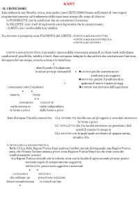 Schemi Kant interrogazione filosofia - Docsity