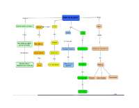 Mapa mental conceptos - Docsity