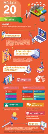 Guia de estudio para la escuela. - Docsity