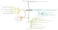 Mendelian Genetics Concept Map | Schemes and Mind Maps Genetics | Docsity