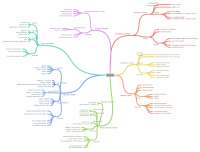 Memory Concept Map - Docsity