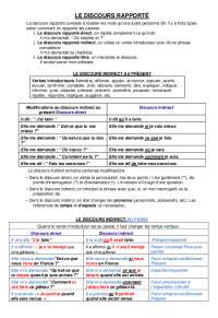 Le discours rapporté - Docsity