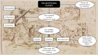 Mappa concettuale sul classicismo tedesco | Schemi e mappe concettuali ...