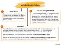 METODO SIMPLEX TABULAR | Diapositivas de Investigación de Operaciones | Docsity