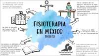 Fisioterapia en el siglo XX | Esquemas y mapas conceptuales de Fisioterapia - Docsity