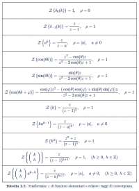 Tabele trasformate Z | Appunti di Automatica - Docsity