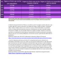 Actividad integradora 2 modulo 1 - Docsity