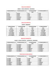 Coniugazioni e complementi (latino) - Docsity